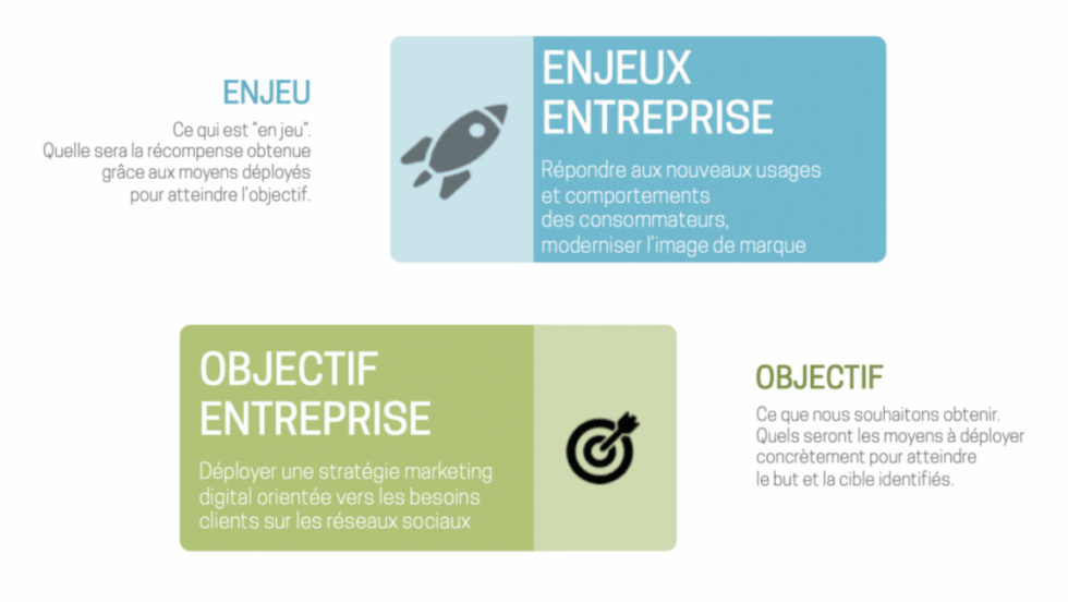 Plateforme marketing cloud : 5 outils à ABSOLUMENT connaître